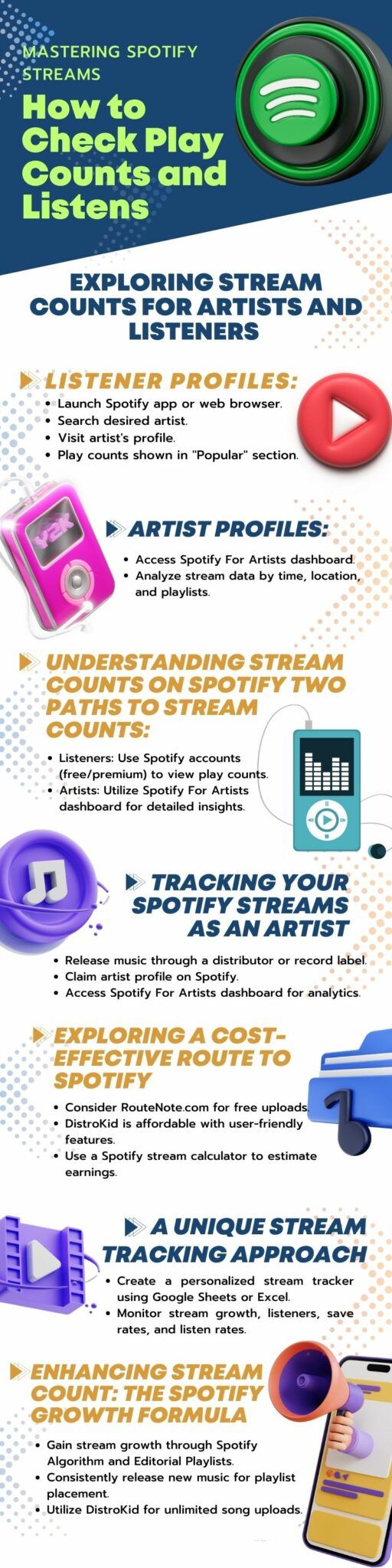 How To Check Spotify Streams, Listens & Play Counts