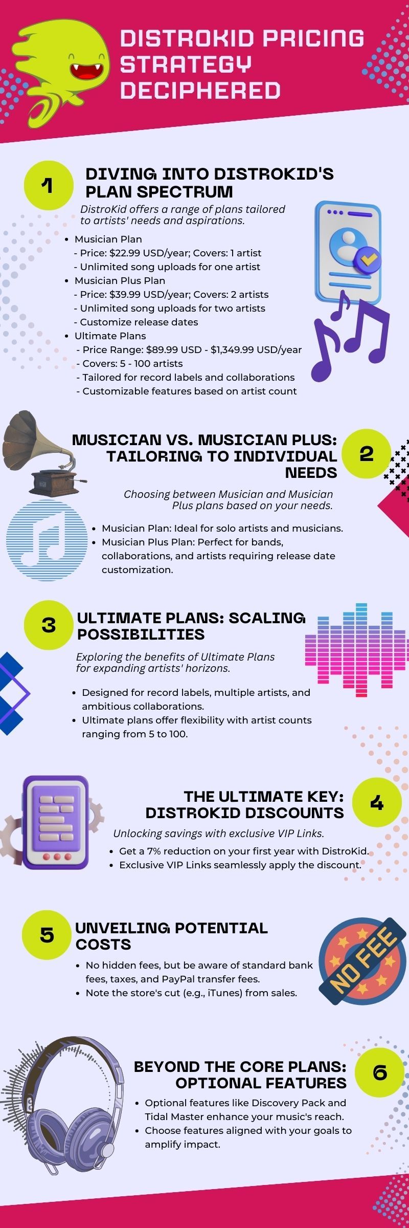 DistroKid Pricing Explained: Plans, Discounts & 'Hidden' Fees