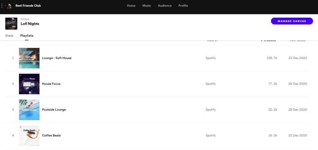 How I Got On 7+ Spotify Editorial Playlists (& You Can Too!)